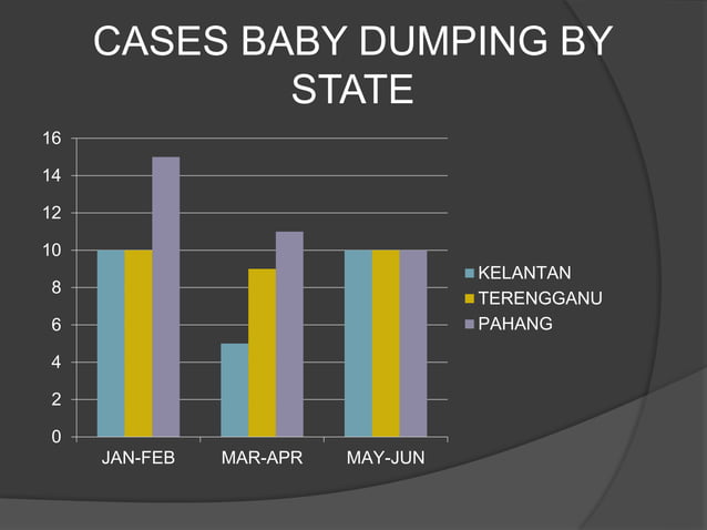 Presentation baby dumping | PPTX | Parenting Babies and Toddlers ...