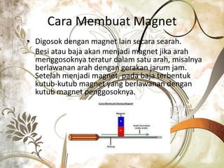 Presentation bahan magnet | PPTX