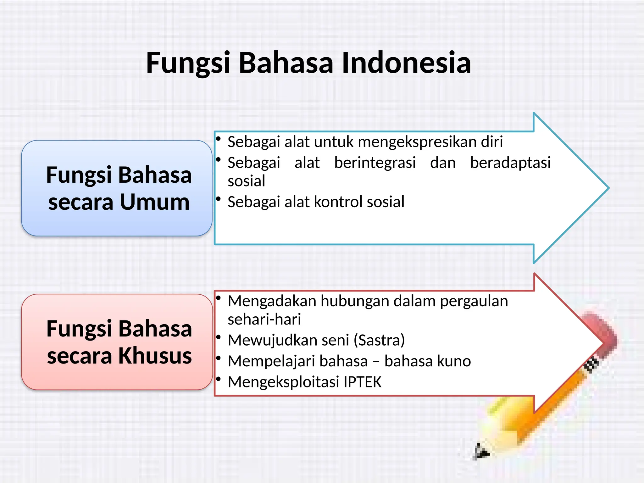 Presentation Kedudukan dan Fungsi Bahasa Indonesia.pptx