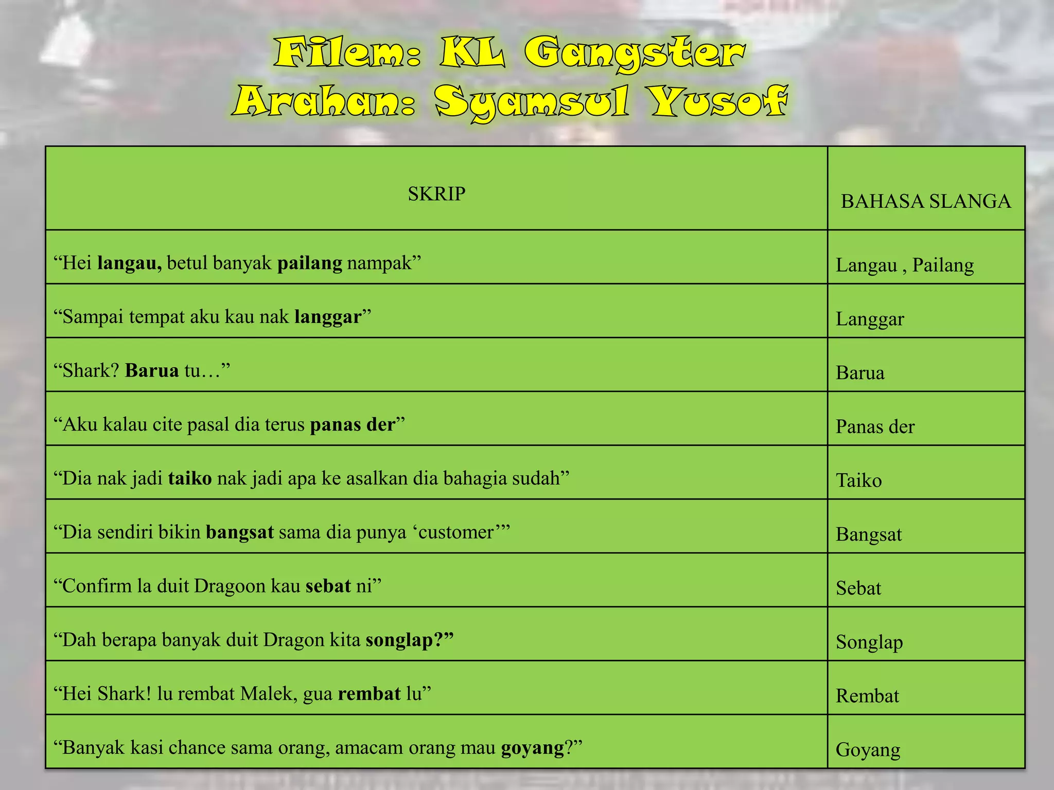 Kajian Bahasa Slanga dalam Filem (sem 3 -2013) | PPTX