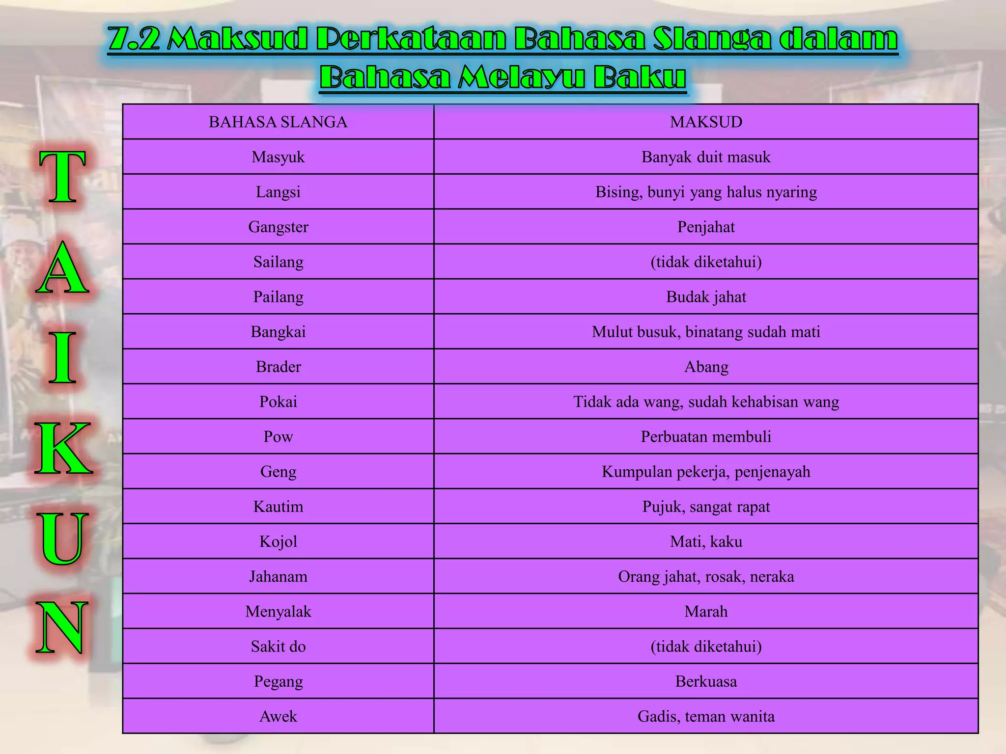 Kajian Bahasa Slanga dalam Filem (sem 3 -2013) | PPTX
