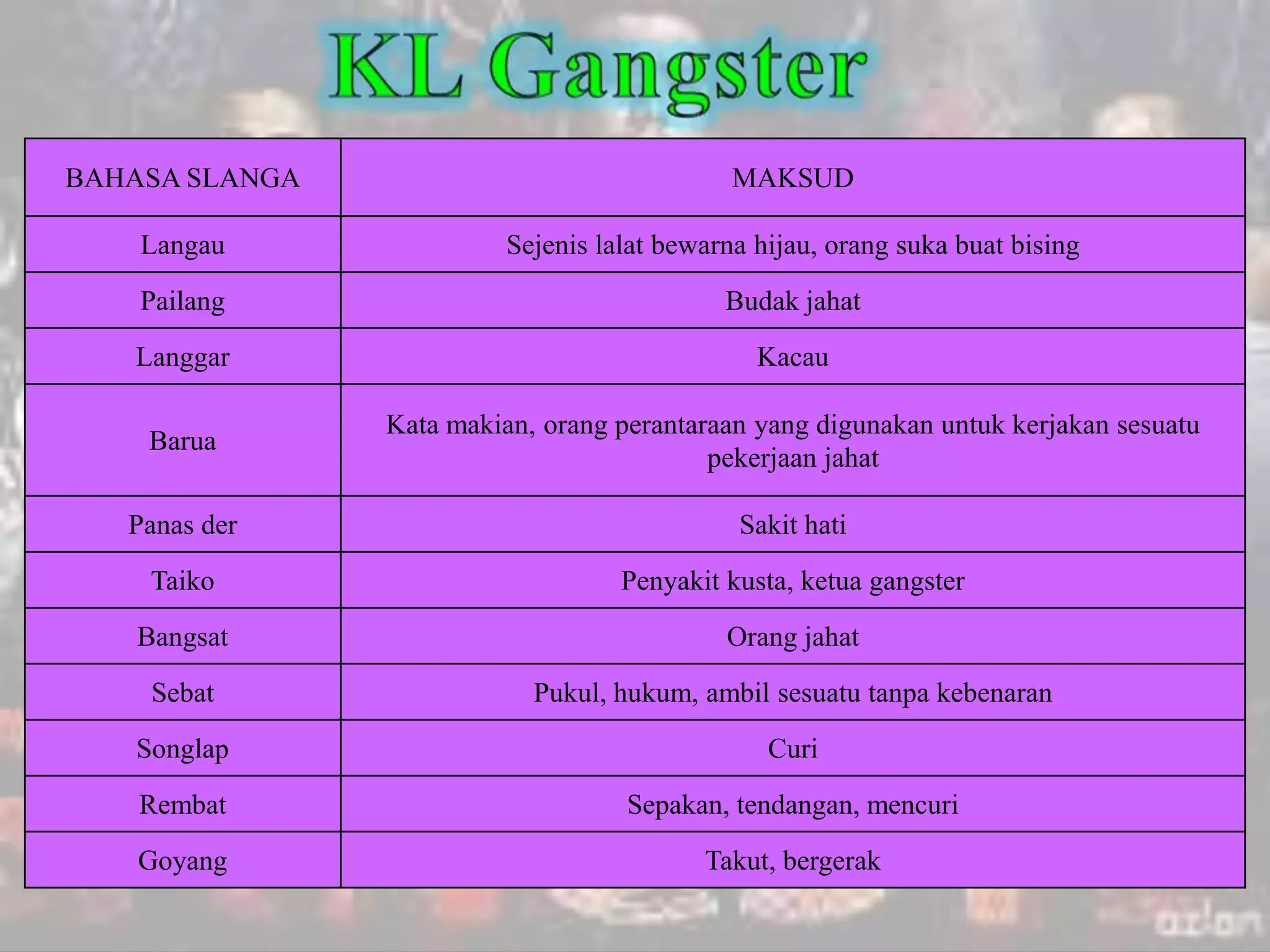 Kajian Bahasa Slanga dalam Filem (sem 3 -2013) | PPTX