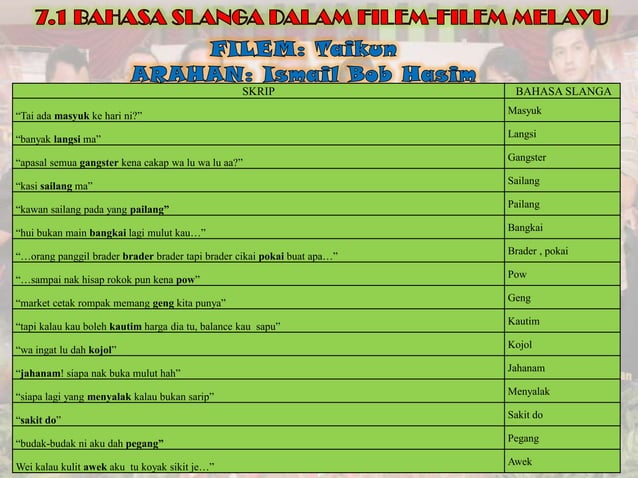 Kajian Bahasa Slanga dalam Filem (sem 3 -2013) | PPTX
