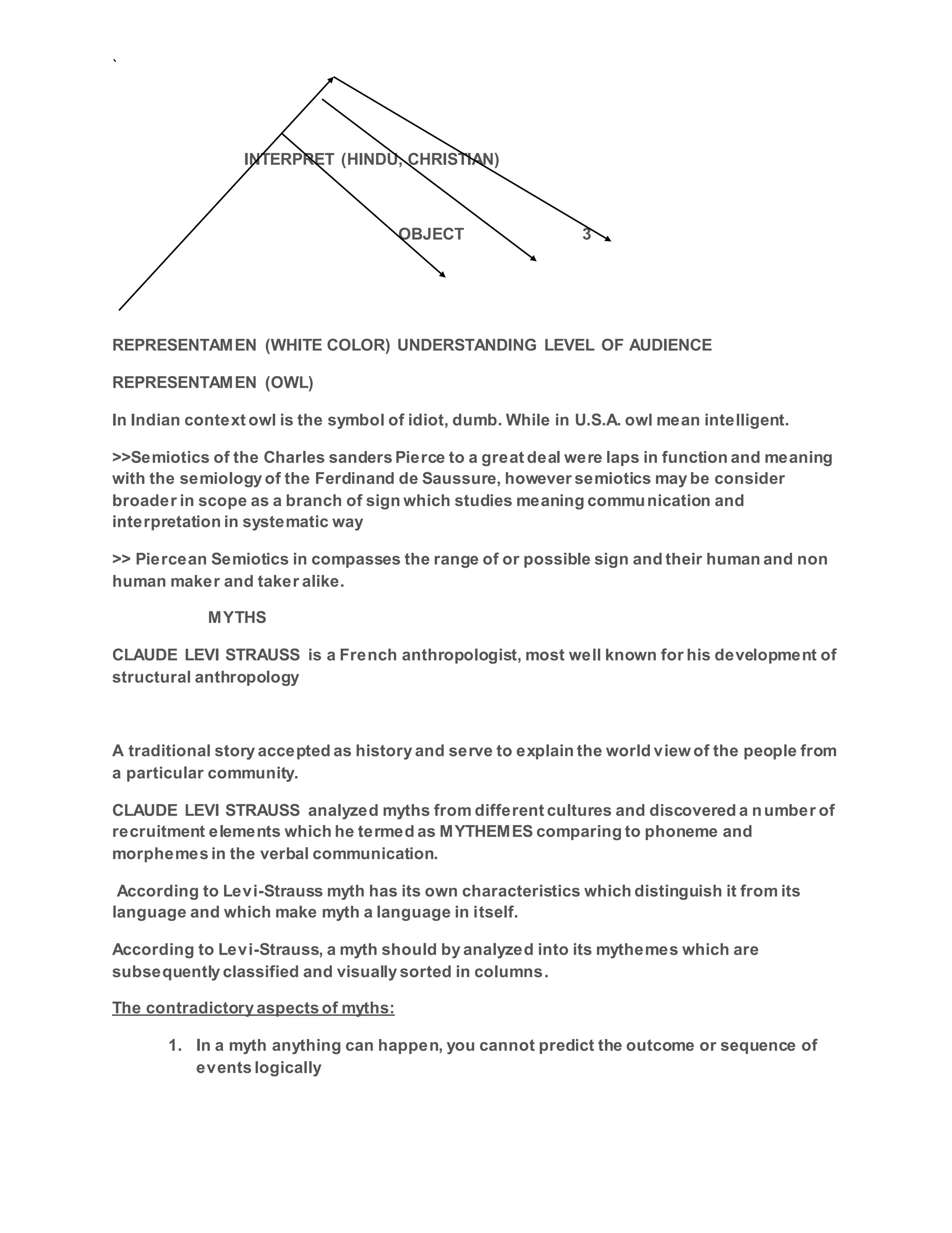 Signs and codes semiotic analysis | DOCX