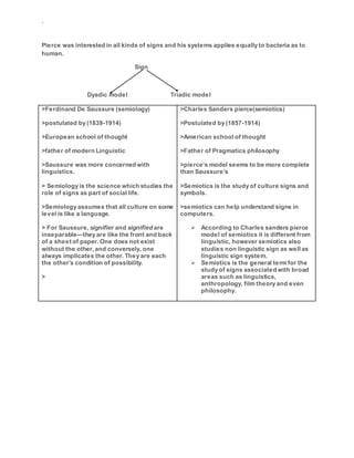 Signs and codes semiotic analysis | DOCX