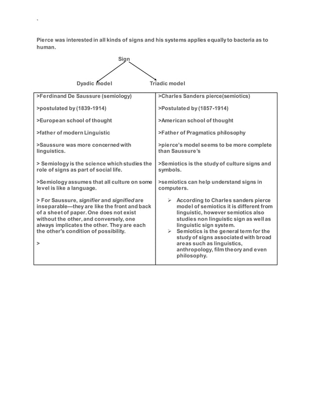 Signs and codes semiotic analysis | DOCX