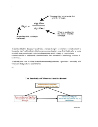 Signs and codes semiotic analysis | DOCX