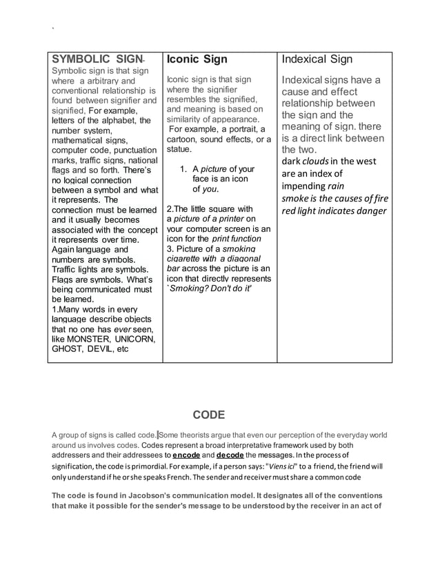 Signs and codes semiotic analysis | DOCX