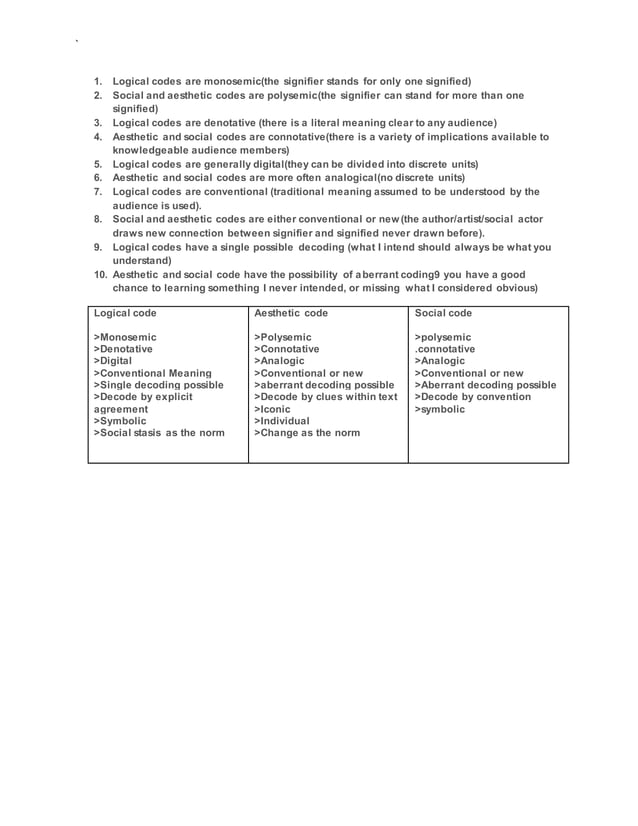 Signs and codes semiotic analysis | DOCX