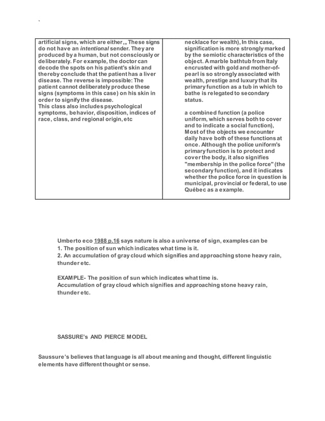 Signs and codes semiotic analysis | DOCX