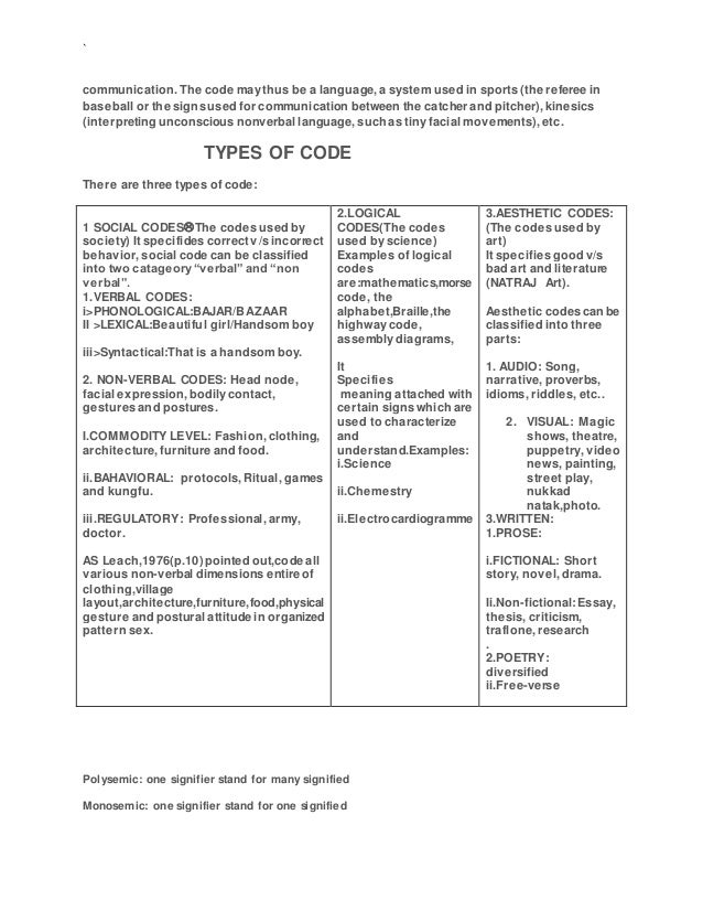 Signs and codes semiotic analysis
