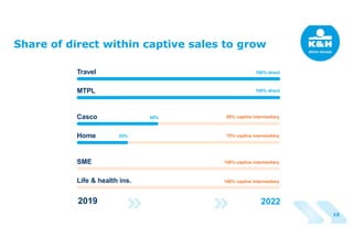 K&H Insurance on its way to digital transformation | PPT