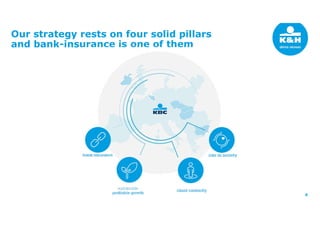 K&H Insurance on its way to digital transformation | PPT