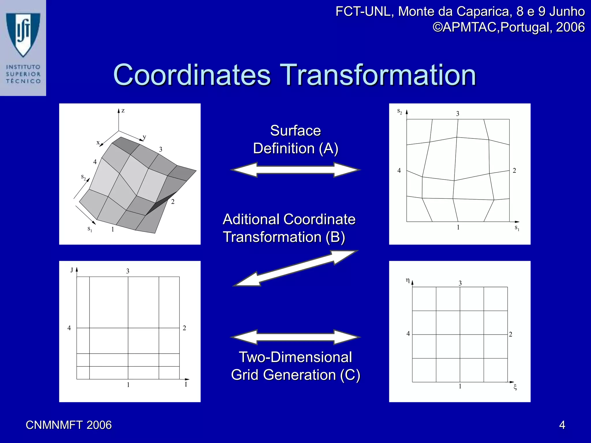 A Surface Grid Generation Technique for Practical Applications of Boundary Element Methods | PPT