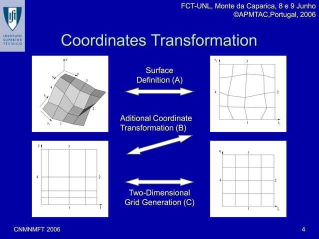 A Surface Grid Generation Technique For Practical Applications Of