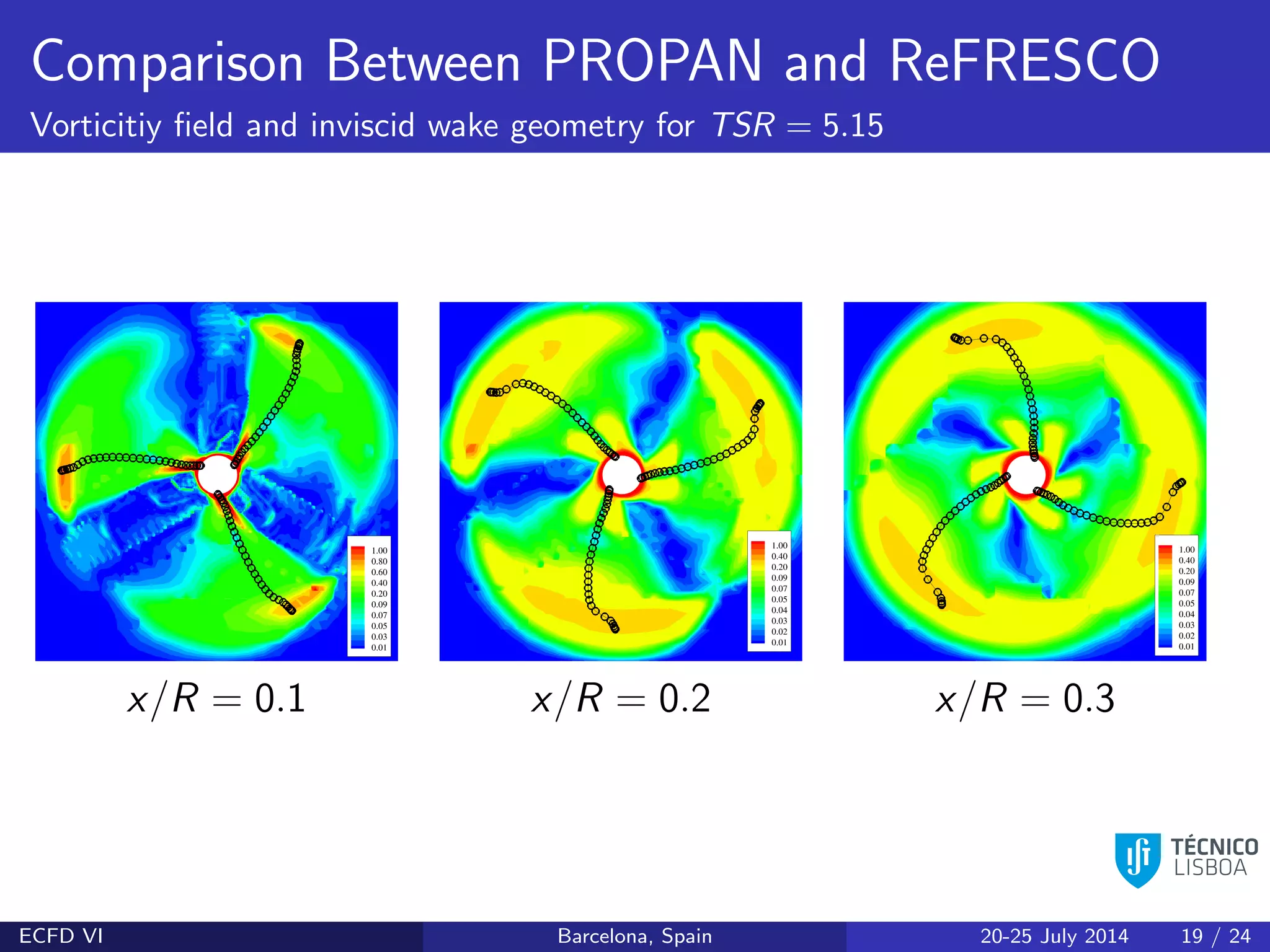 A Comparison Of Panel Method And Rans Calculations For A Horizontal Axis Marine Current Turbine