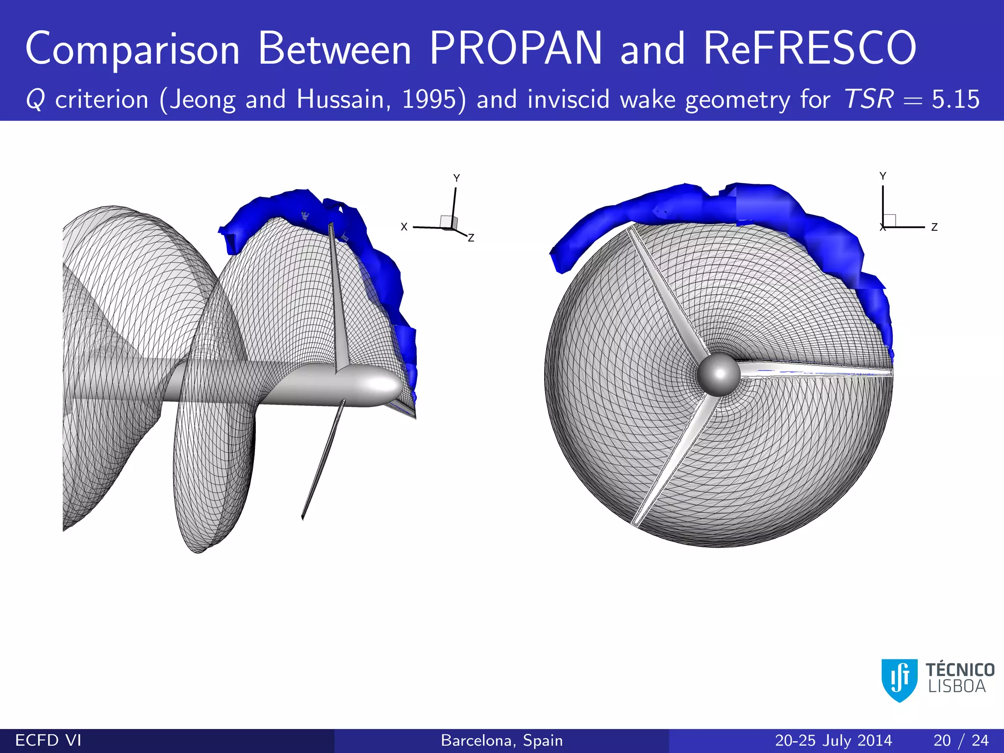 A Comparison Of Panel Method And Rans Calculations For A Horizontal Axis Marine Current Turbine