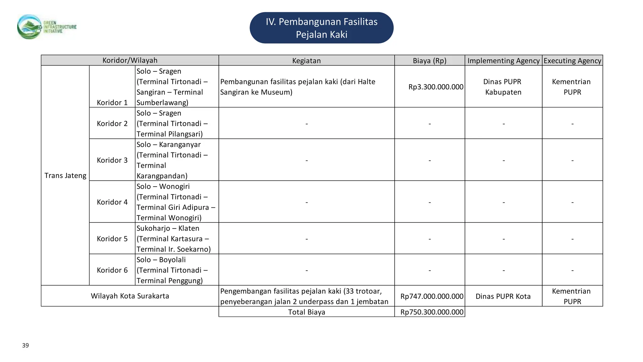 Presentation Bappeda - Kementrian Perhubungan 19052023.pdf