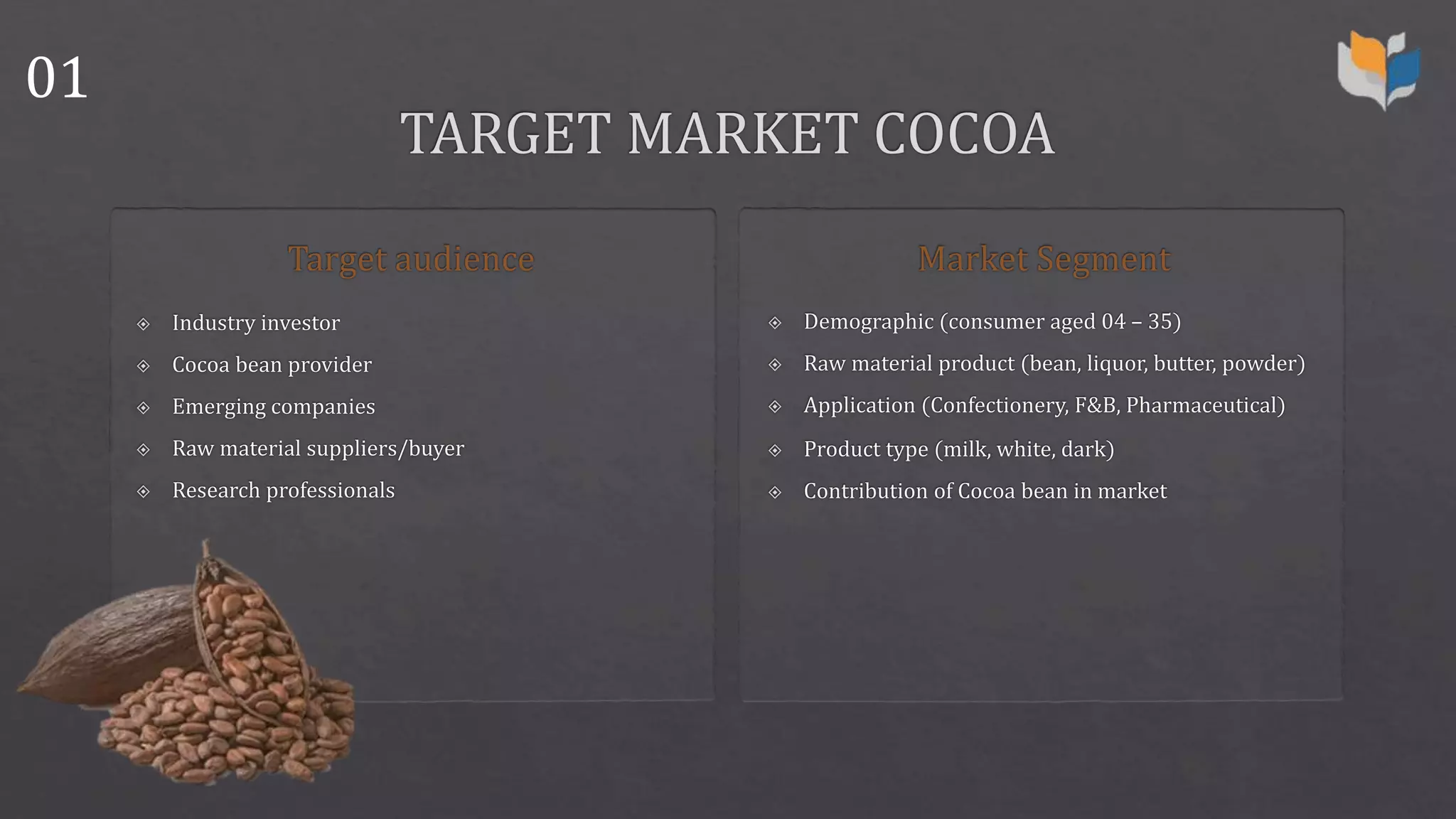 LOGISTIC (COCOA) | PPT