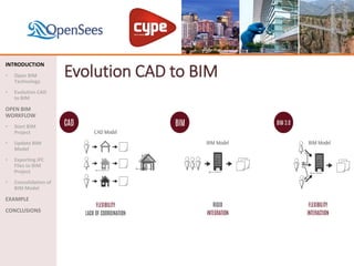 Opensees integrated in a BIM workflow as calculation engine | PDF