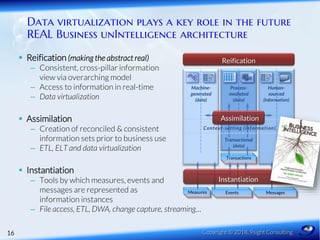 Data Virtualization – Gateway to a Digital Business - Barry Devlin | PPT