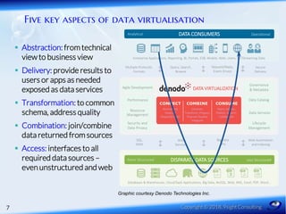Data Virtualization – Gateway to a Digital Business - Barry Devlin | PPT