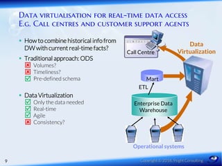 Data Virtualization – Gateway to a Digital Business - Barry Devlin | PPT