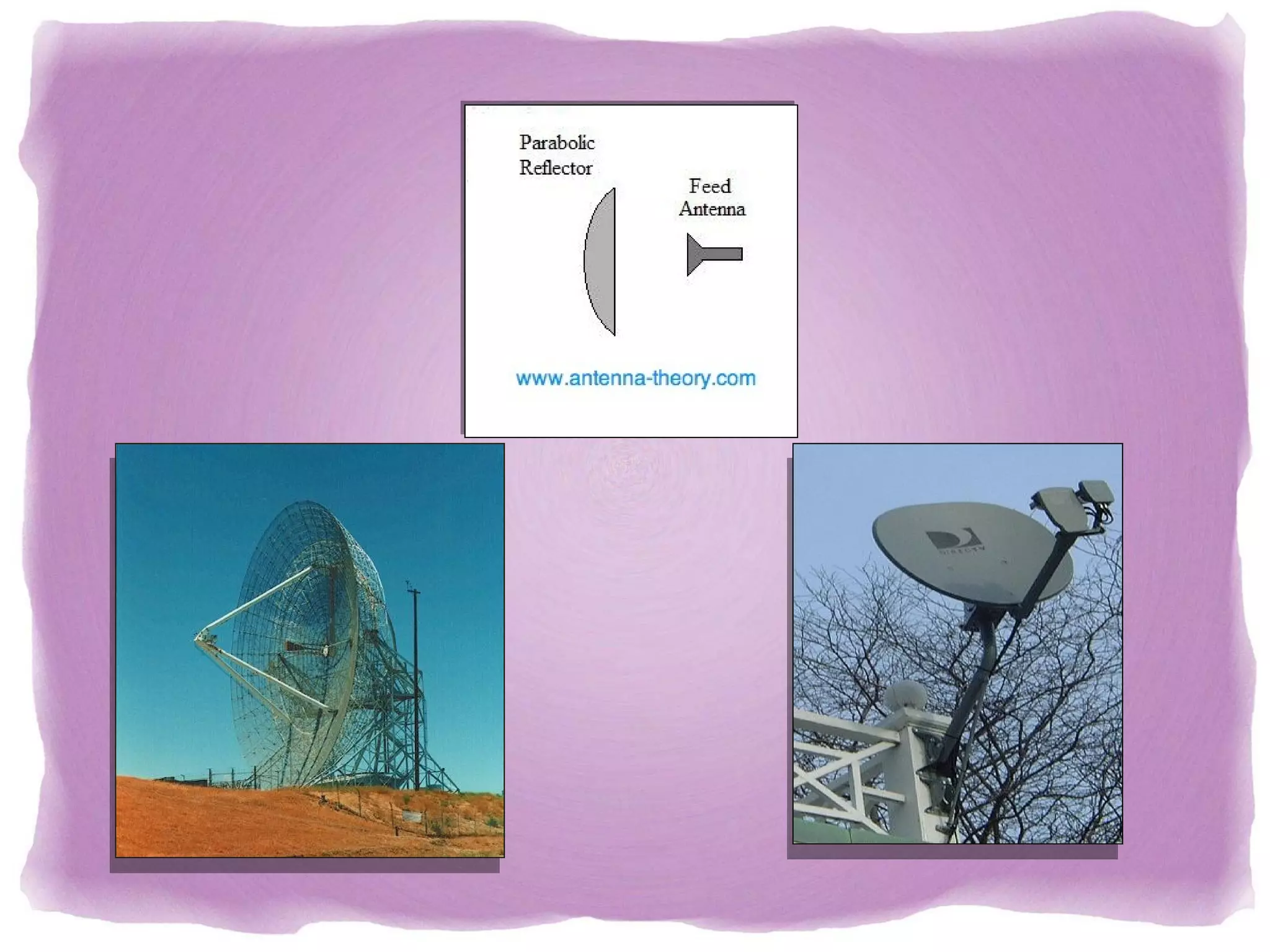 RADAR AND ANTENNA | PPT