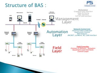 Presentation Basic BAS.pptx