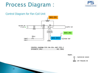 Presentation Basic BAS.pptx