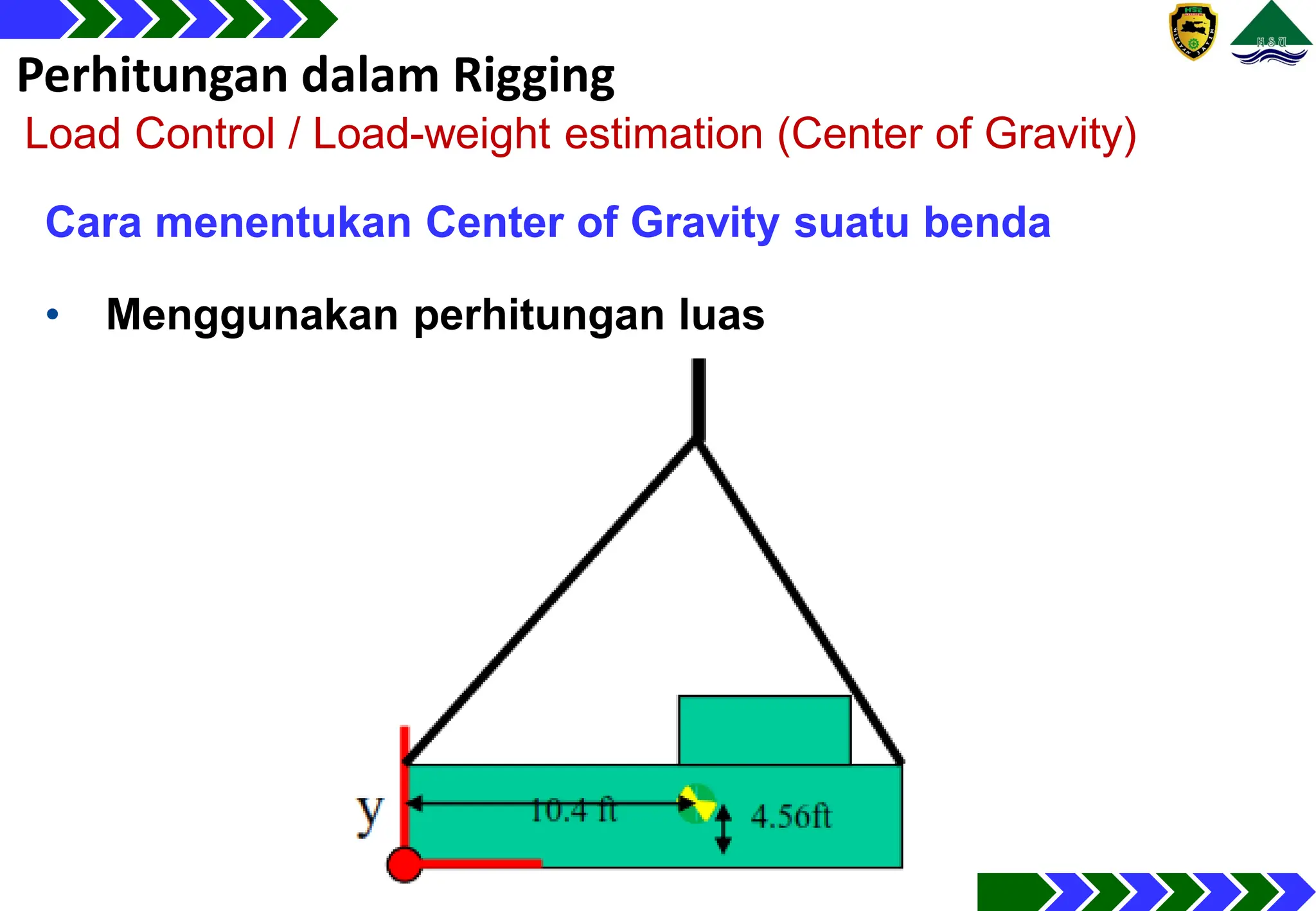 Basic Rigging plan Presentation & Training.pdf