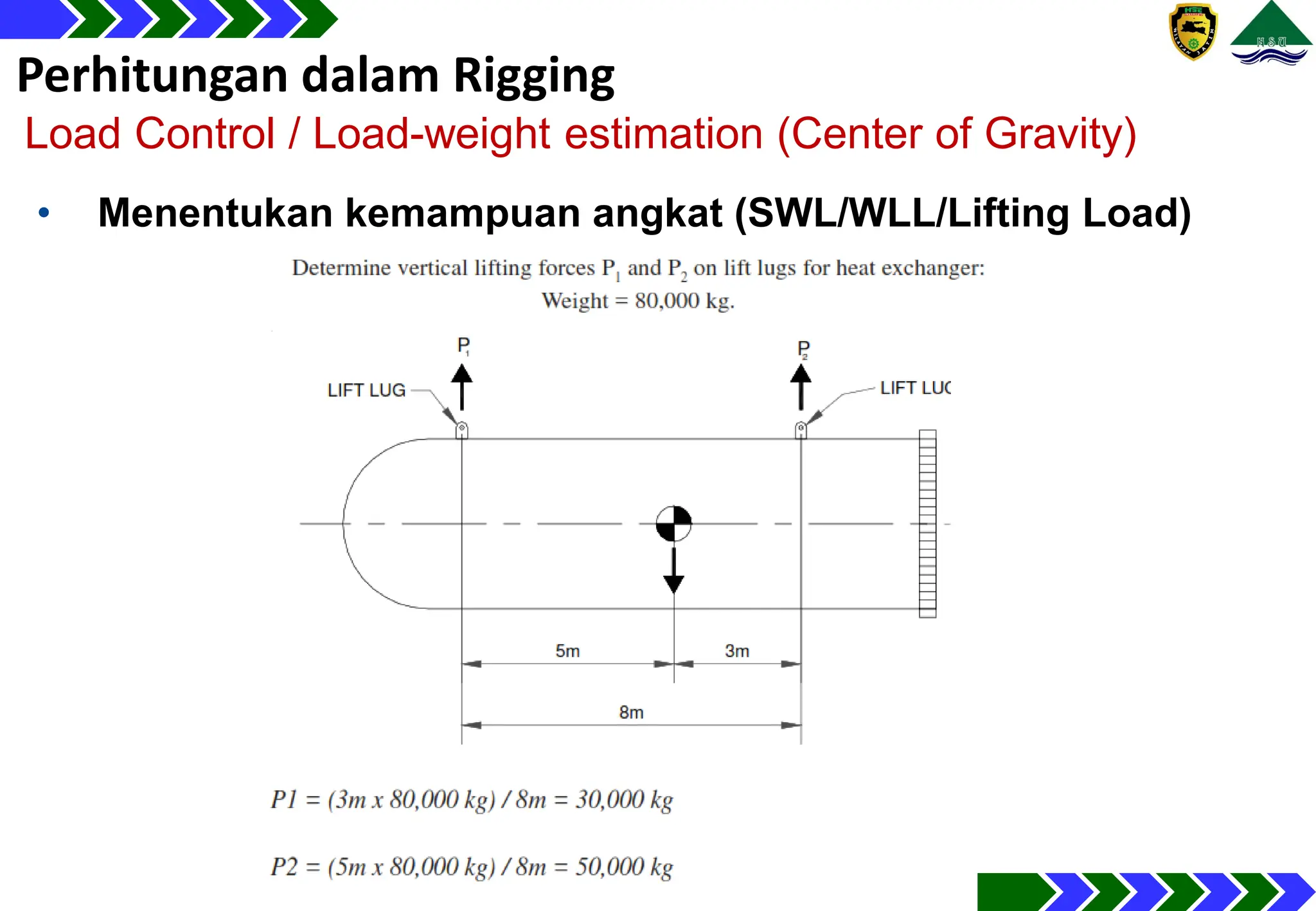 Basic Rigging plan Presentation & Training.pdf