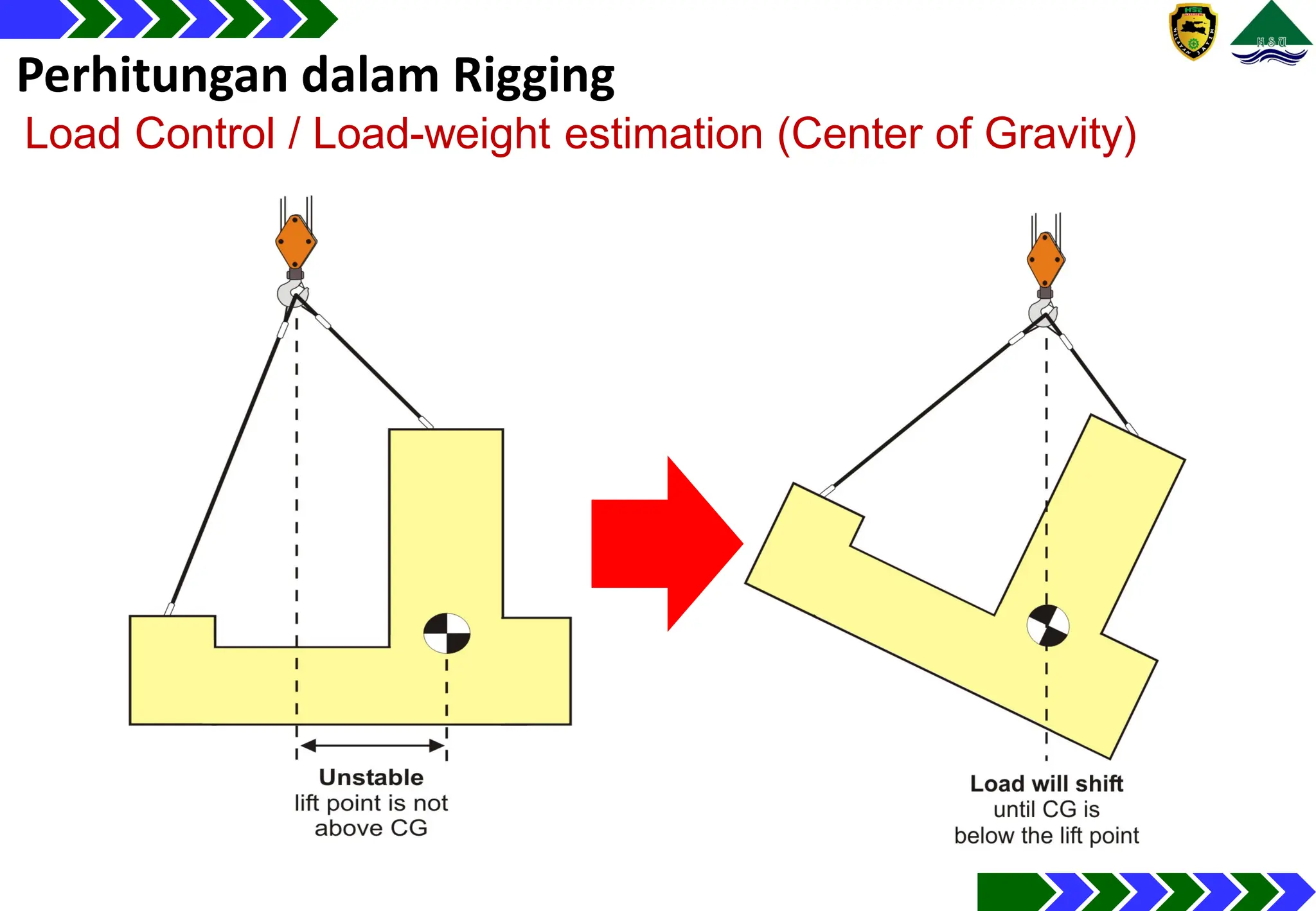 Basic Rigging plan Presentation & Training.pdf