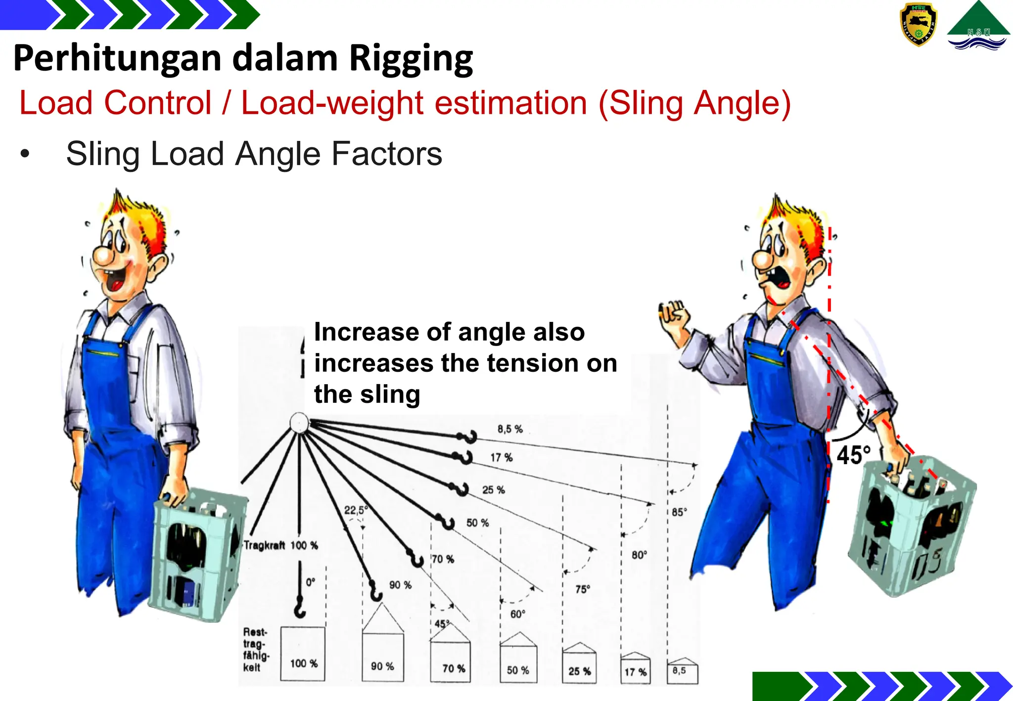 Basic Rigging plan Presentation & Training.pdf