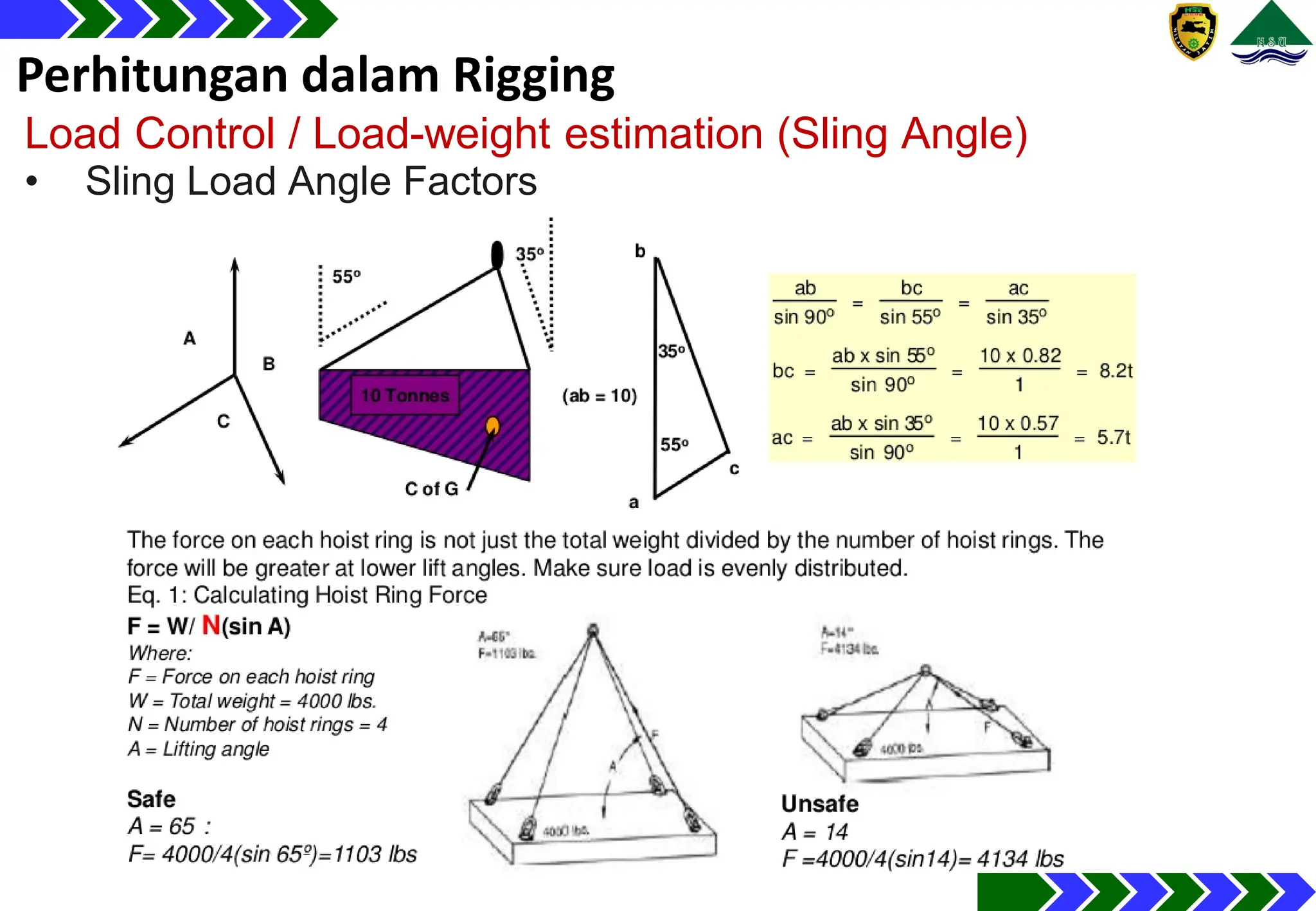 Basic Rigging plan Presentation & Training.pdf