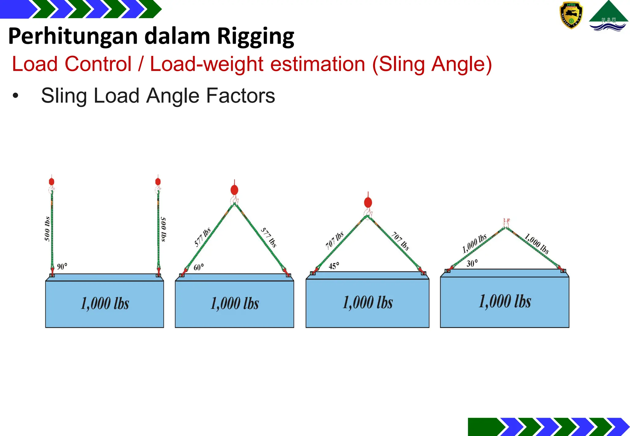 Basic Rigging plan Presentation & Training.pdf