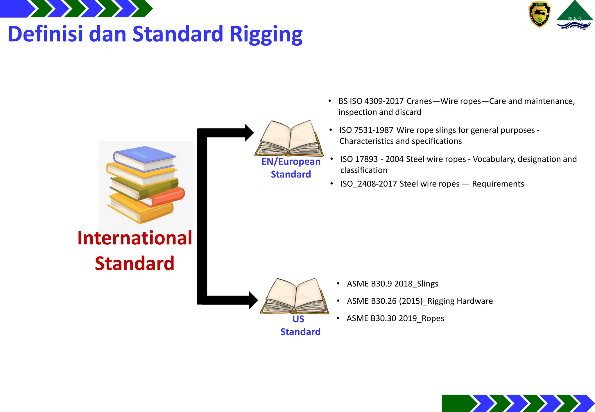 Basic Rigging plan Presentation & Training.pdf