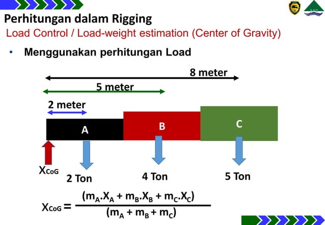Basic Rigging plan Presentation & Training.pdf