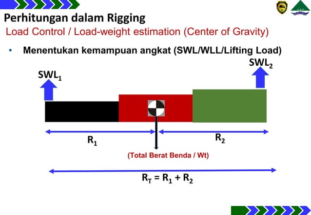 Basic Rigging plan Presentation & Training.pdf