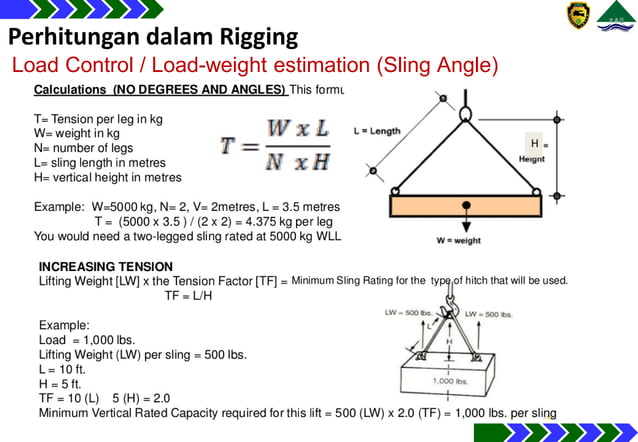 Basic Rigging plan Presentation & Training.pdf