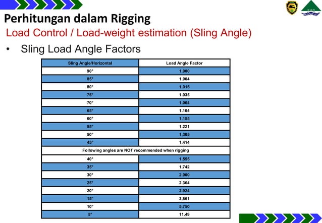 Basic Rigging plan Presentation & Training.pdf