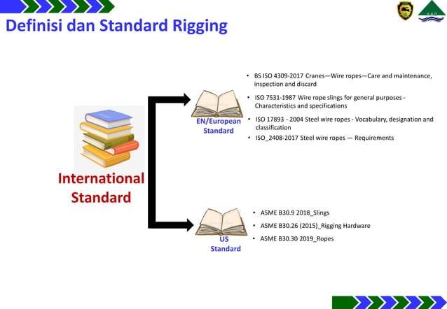 Basic Rigging plan Presentation & Training.pdf