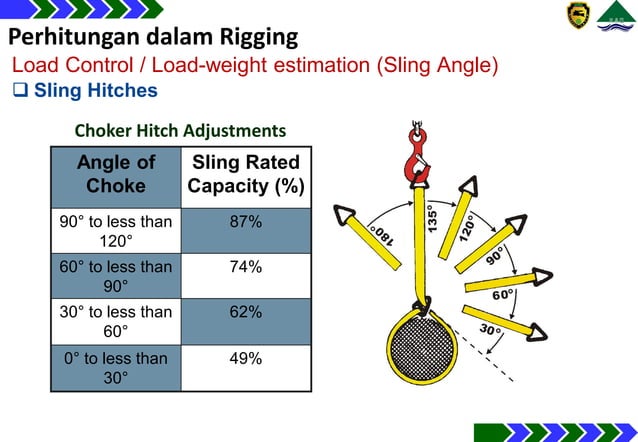 Basic Rigging plan Presentation & Training.pdf