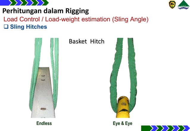 Basic Rigging plan Presentation & Training.pdf