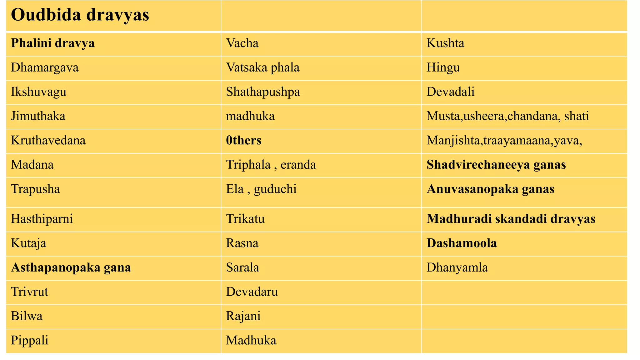 BASTI IN AYURVEDA | PPTX