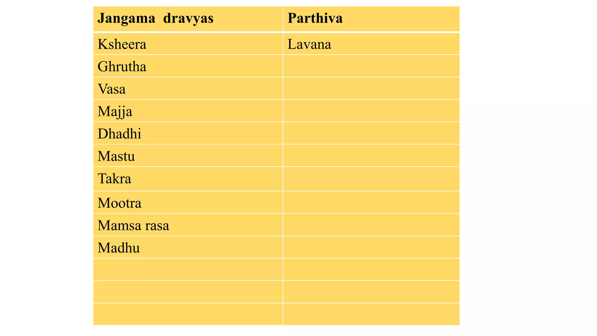 BASTI IN AYURVEDA | PPTX