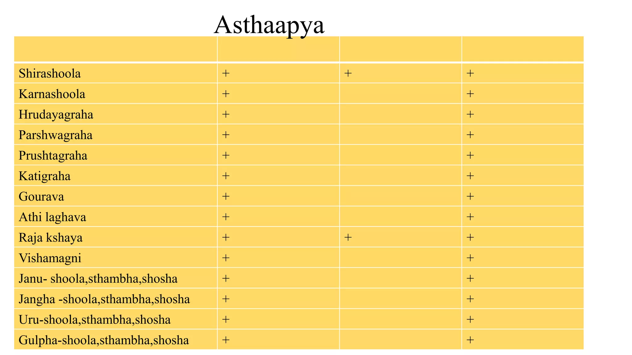BASTI IN AYURVEDA | PPTX