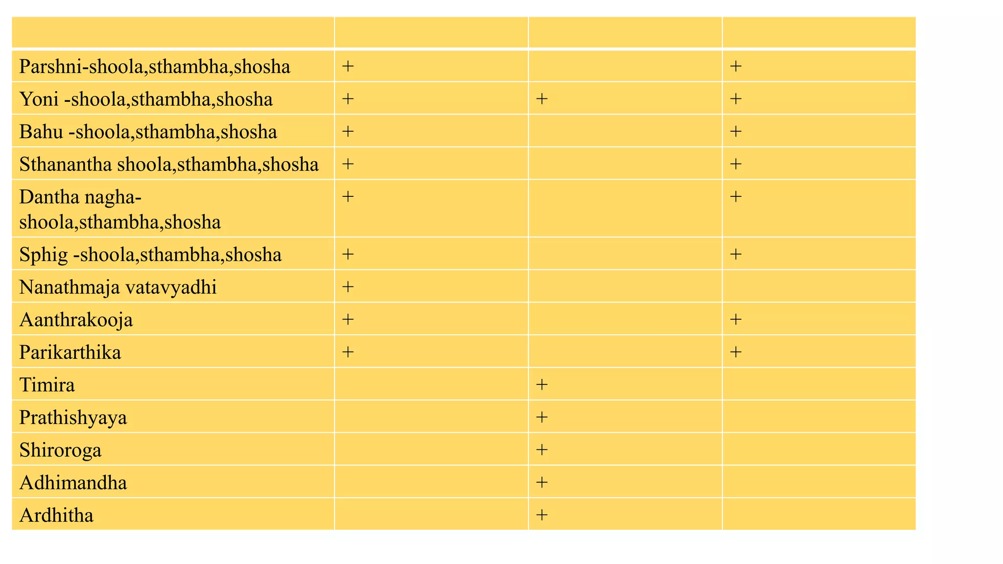 BASTI IN AYURVEDA | PPTX