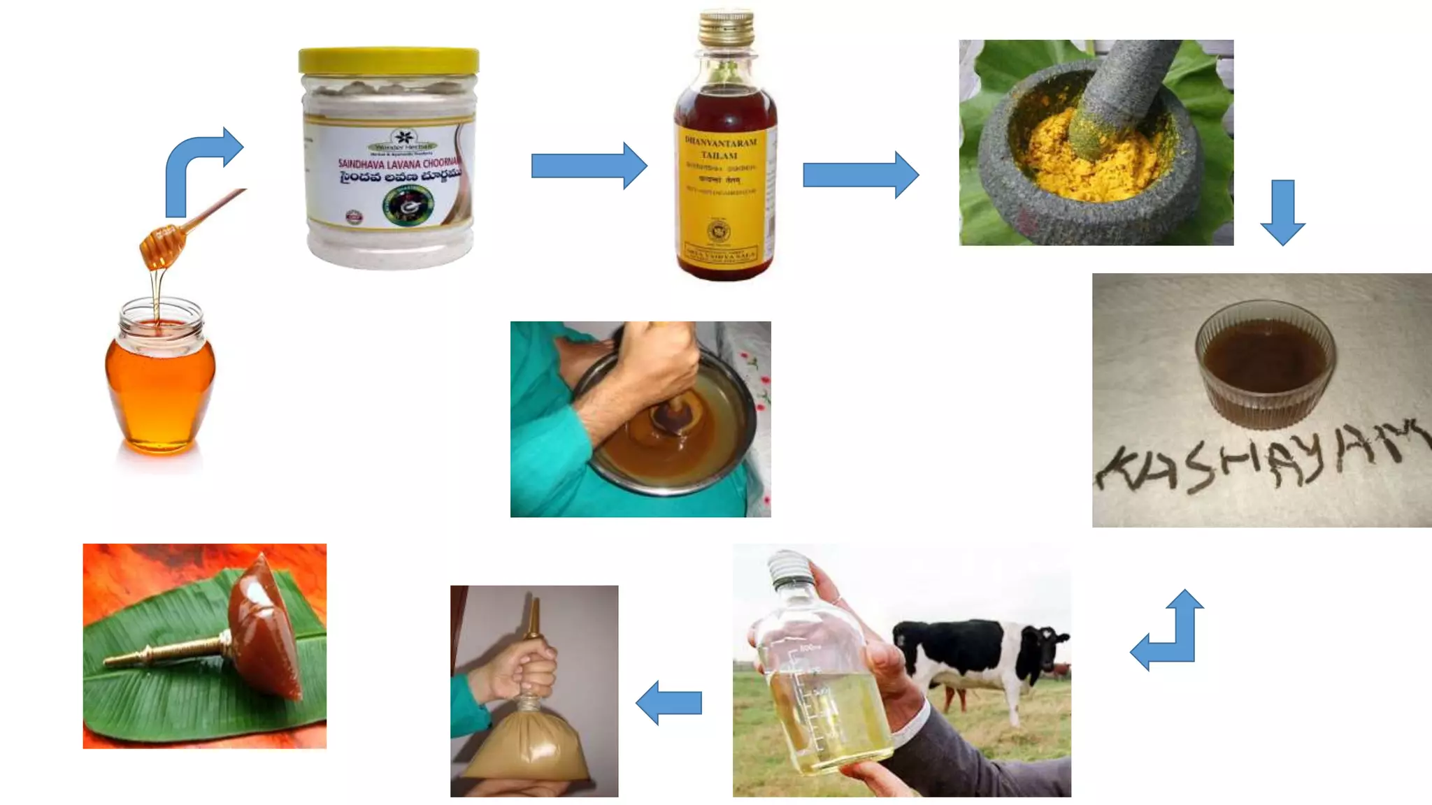 BASTI IN AYURVEDA | PPTX