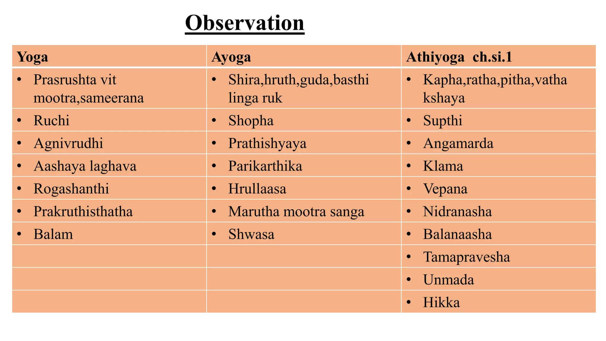 BASTI IN AYURVEDA | PPTX